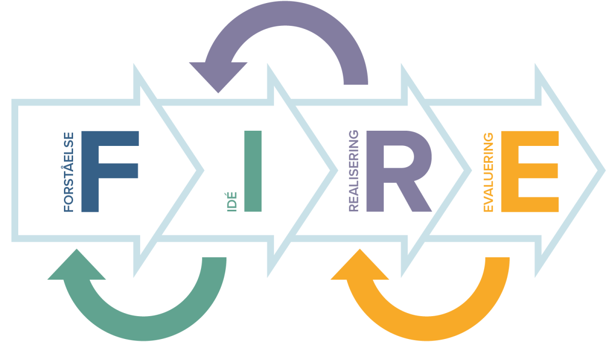 Designmodeller - CFU Maker