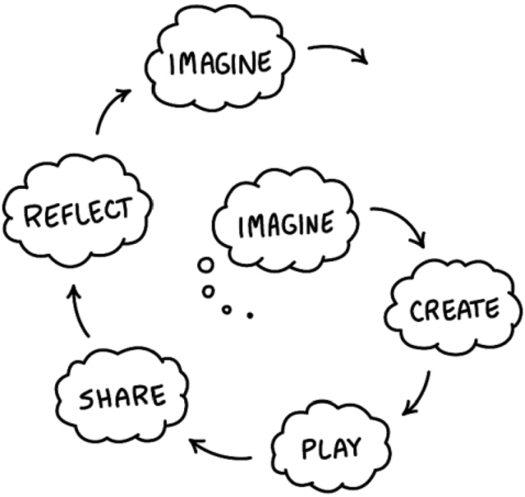 Designmodeller - CFU Maker