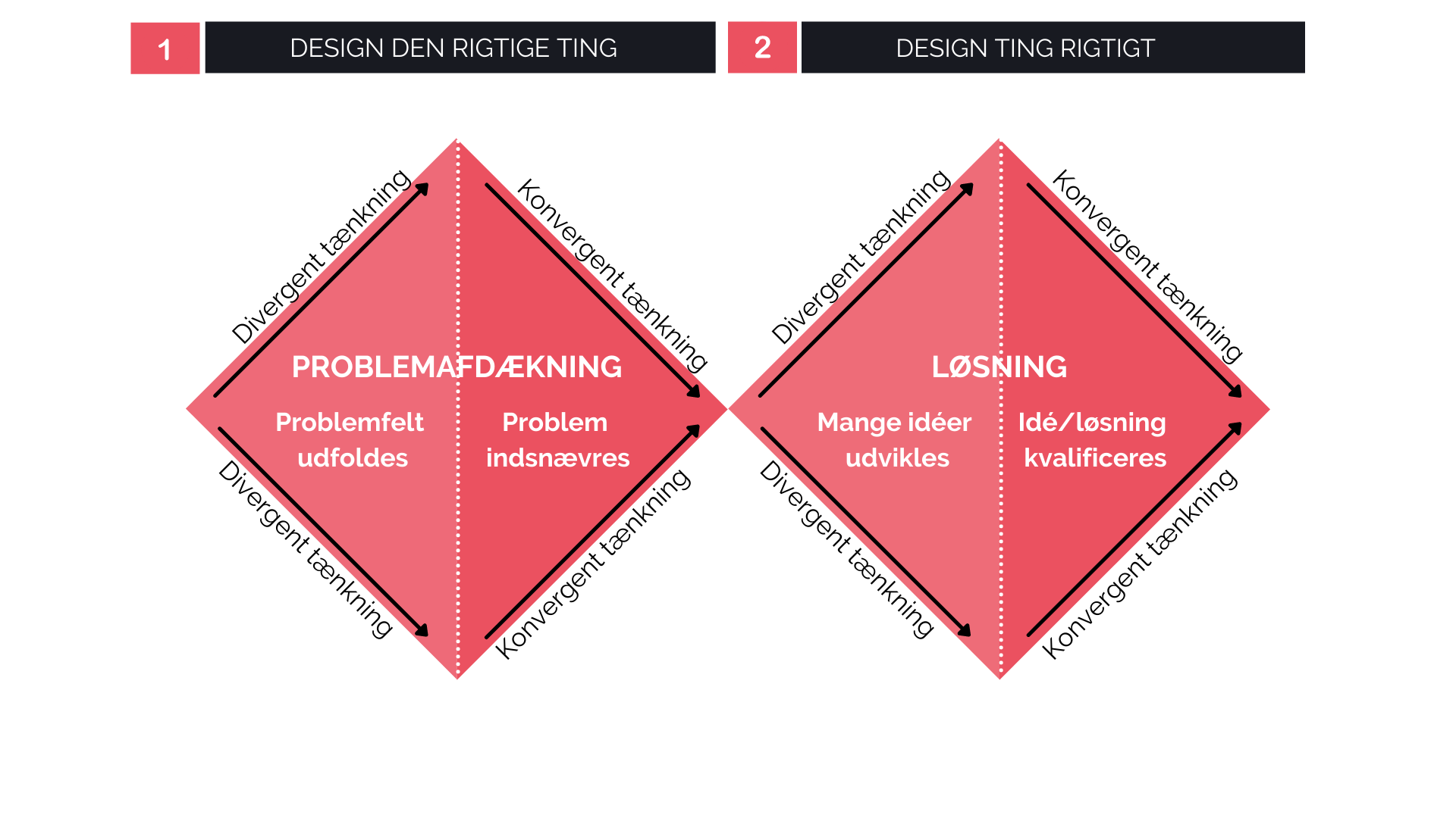 FIRE - modellen - CFU Maker