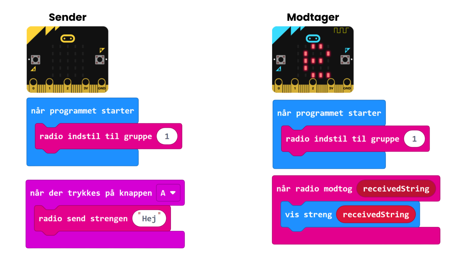 Kom godt i gang med micro:bit - CFU Maker