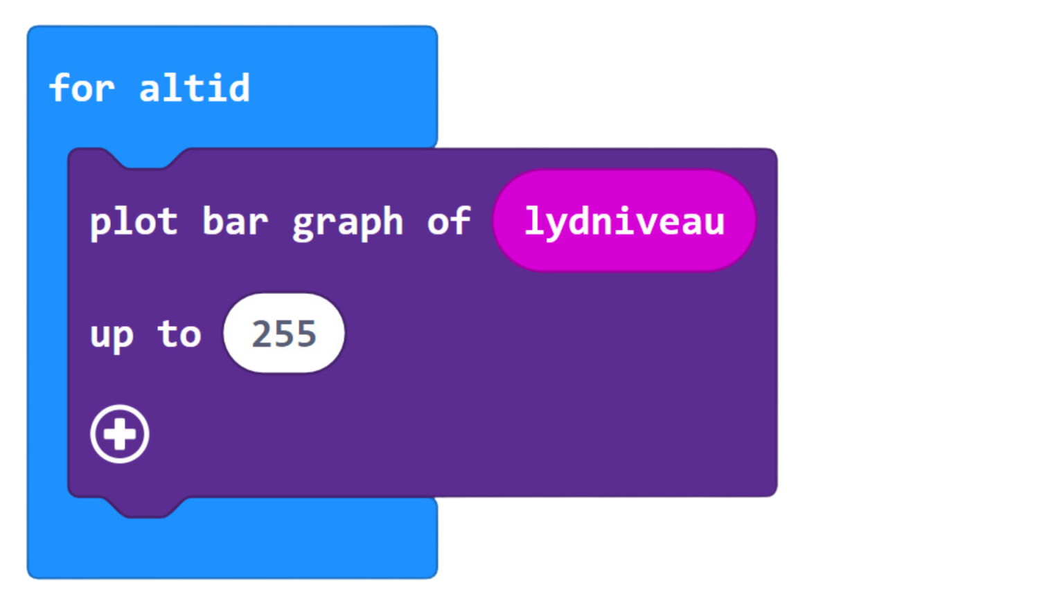 Kom godt i gang med micro:bit - CFU Maker
