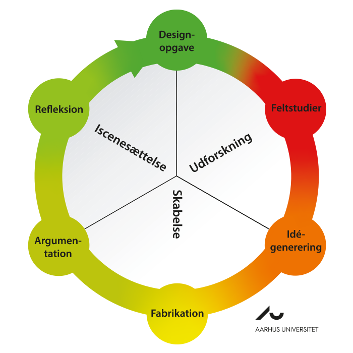 Designmodeller - CFU Maker
